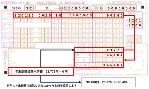 源泉所得税の納付書の書き方と記入例【半年ごとに納付する納期の特例の場合】 ページ 2