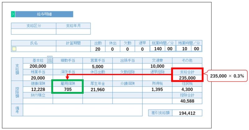 給与から天引きされる社会保険料の計算方法について解説します